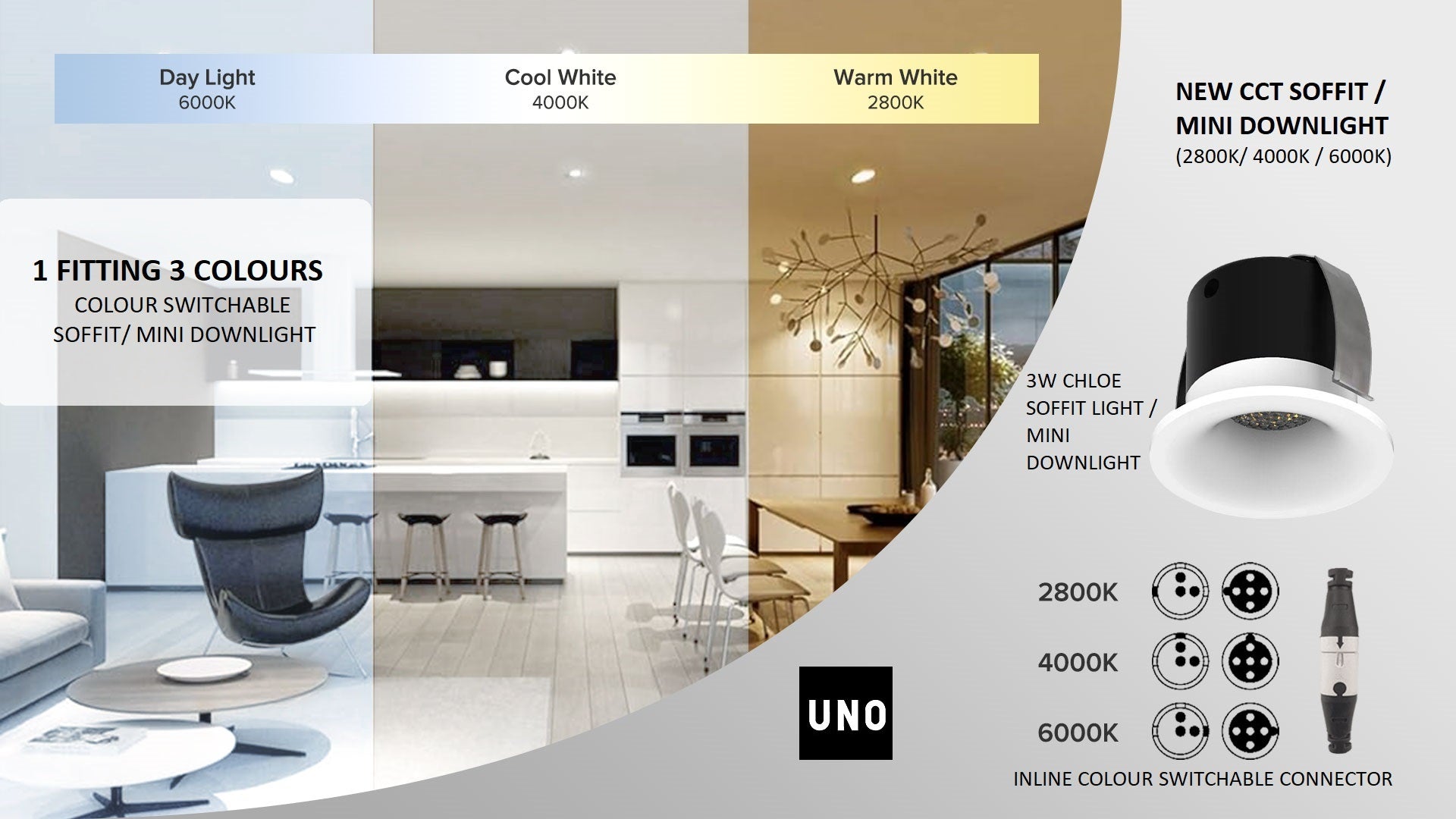 Supplier of Residential and Commercial LED Lighting – Uno Lights